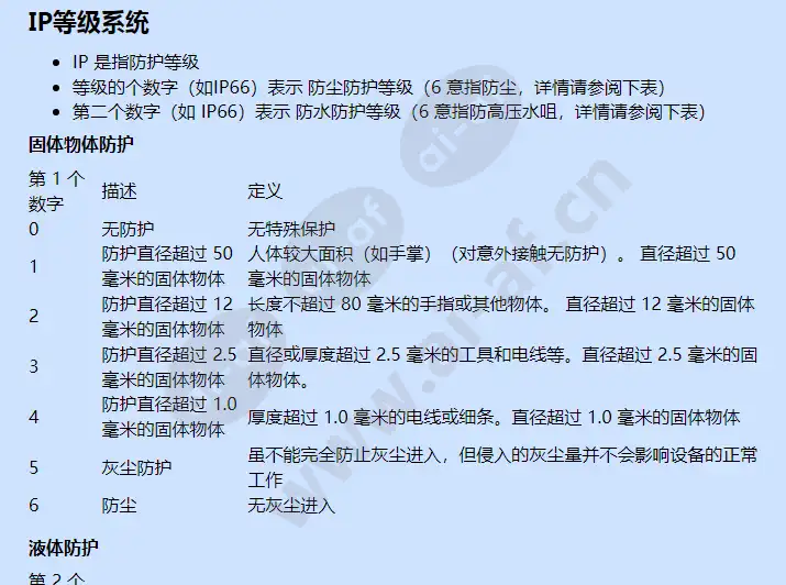 安讯士 AXIS T95A 系列半球外壳 - AI-AF.cn|爱安防