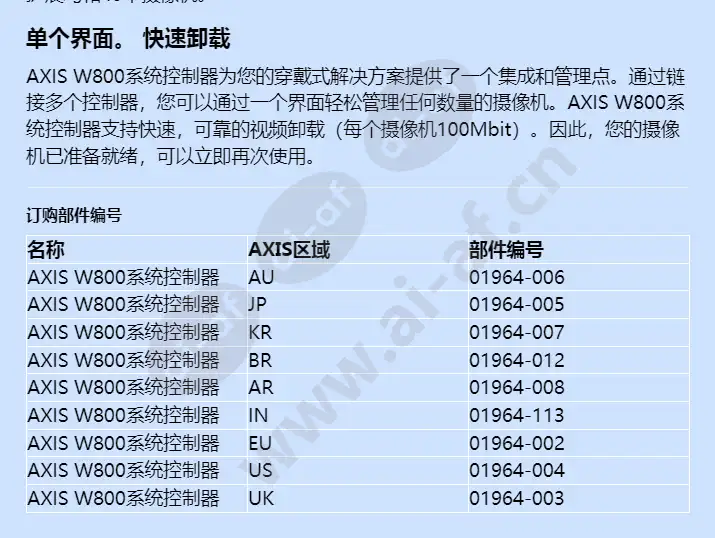 安讯士 AXIS W800 系统控制器 01964-002 01964-004 - AI-AF.cn|爱安防